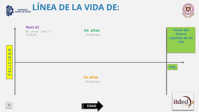 Formato Linea de La Vida | PDF
