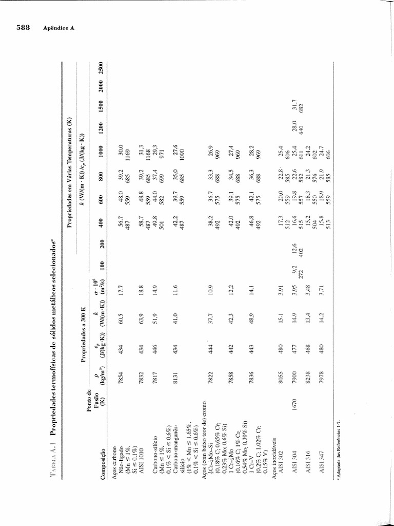 Tabelas Transcal | PDF
