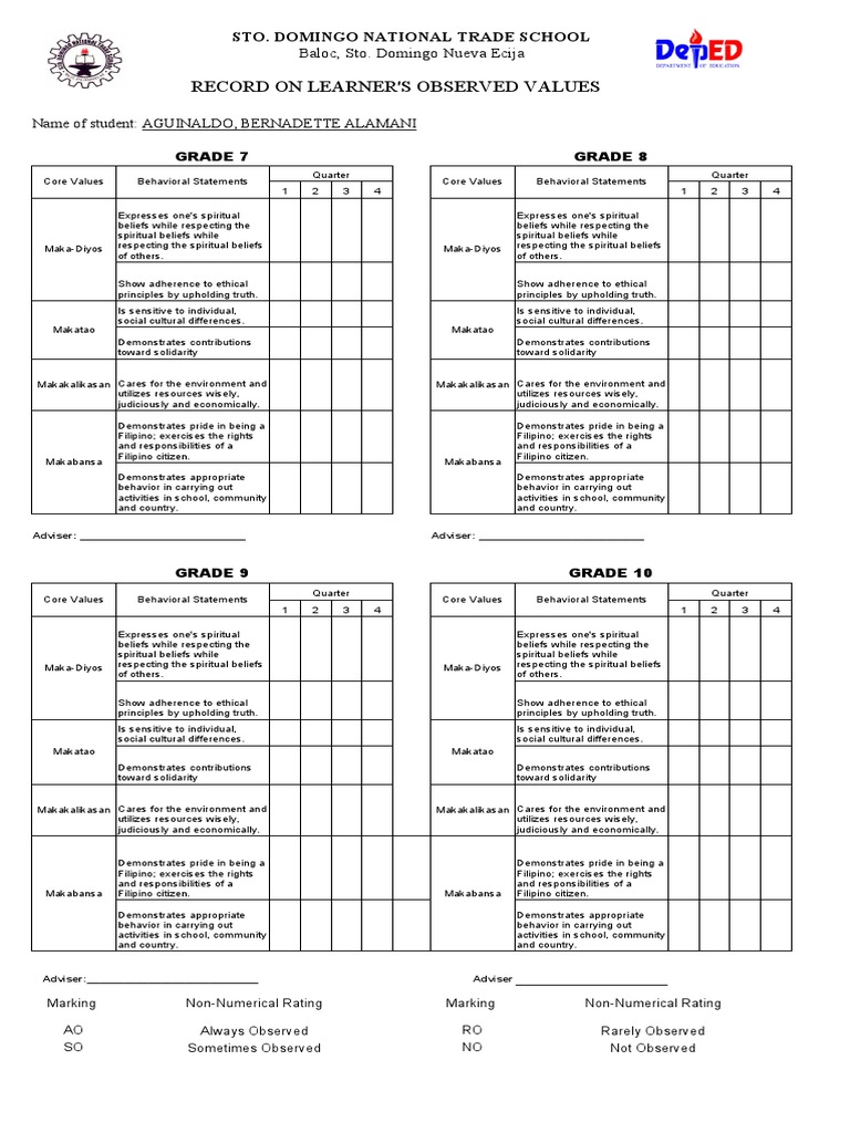 Learners Observed Values | Download Free PDF | Psychology