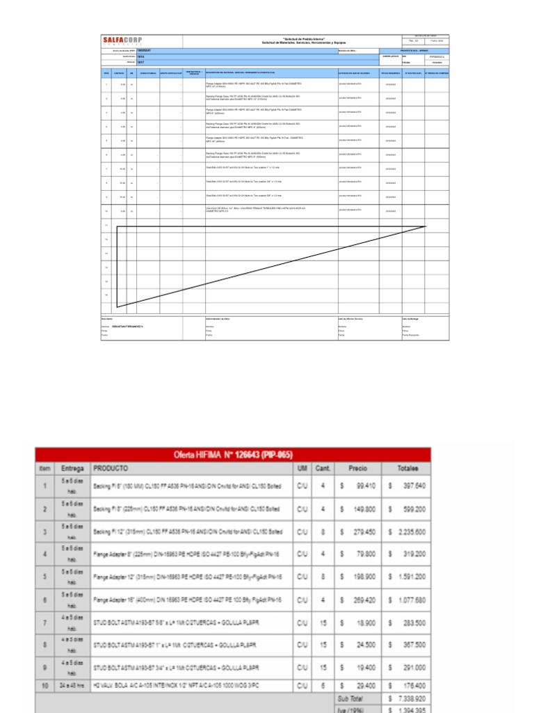 Sim Pip | PDF