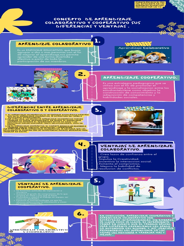 Infografia Creaativa Proyecto Ilustrado Colorido (1) | PDF