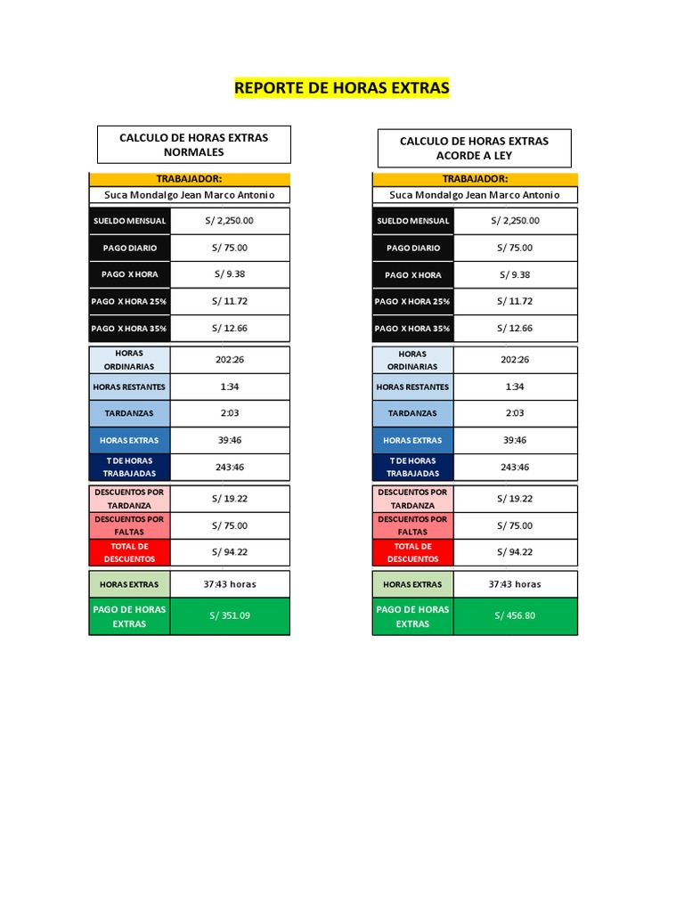 Reporte de Horas Extras | PDF