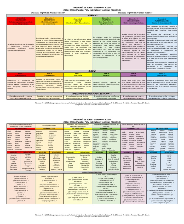 Taxonomia de Marzano-Bloom | PDF