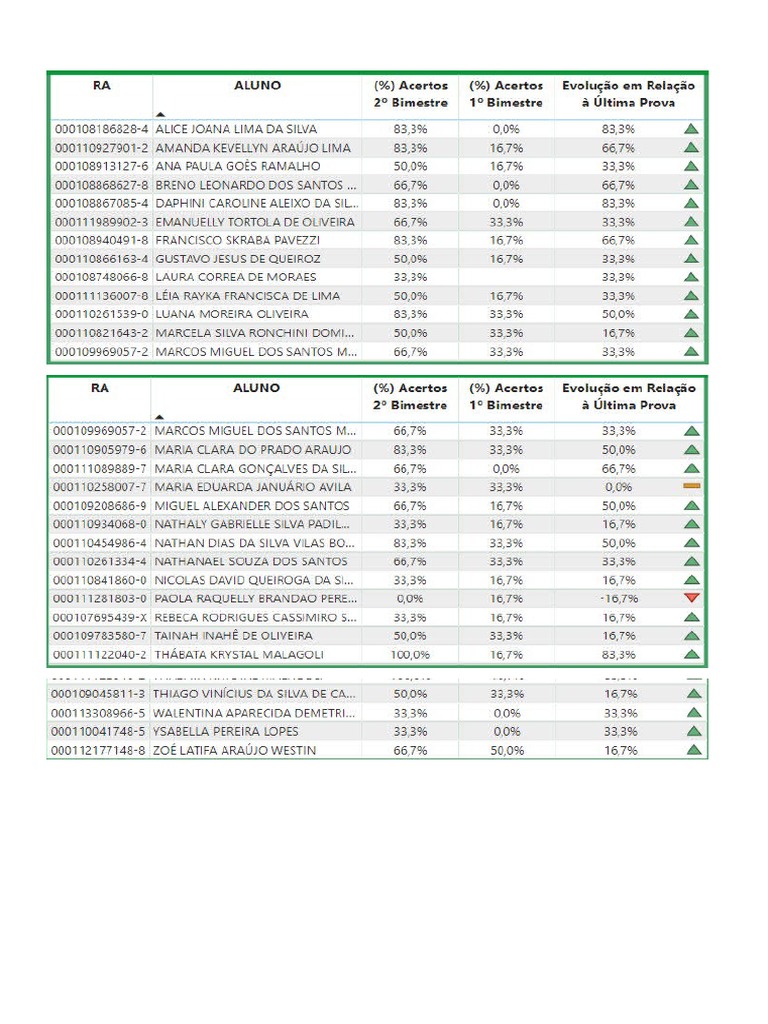 Prova Paulista - Fisica - Segbimestre2023 | PDF