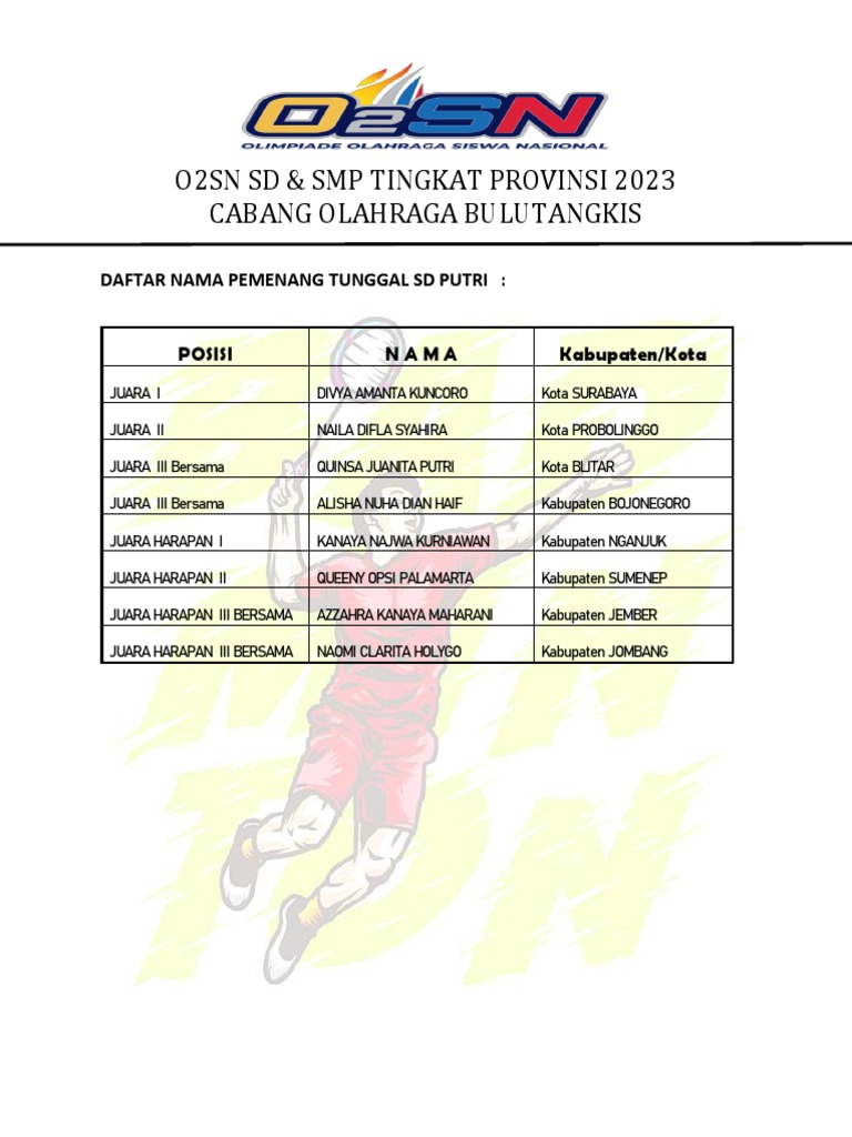 Daftar Pemenang O2sn SD Jawa Timur 2023 | PDF