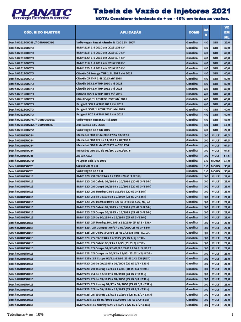 Tabela Vazão de Injetores Planatc 2021 Ver 1 | PDF