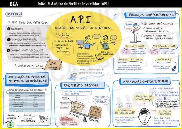 Cea Mapa Mental Modulo 7 | PDF