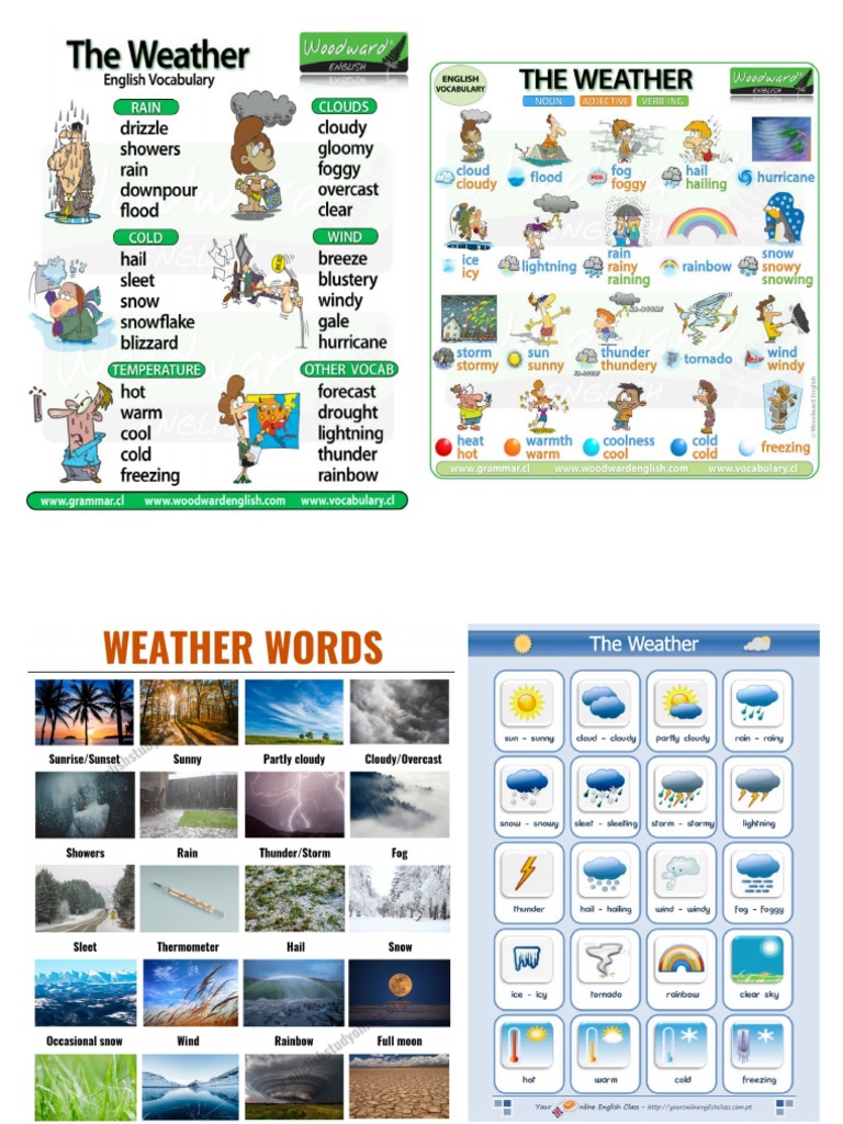 Weather Vocabulary | PDF