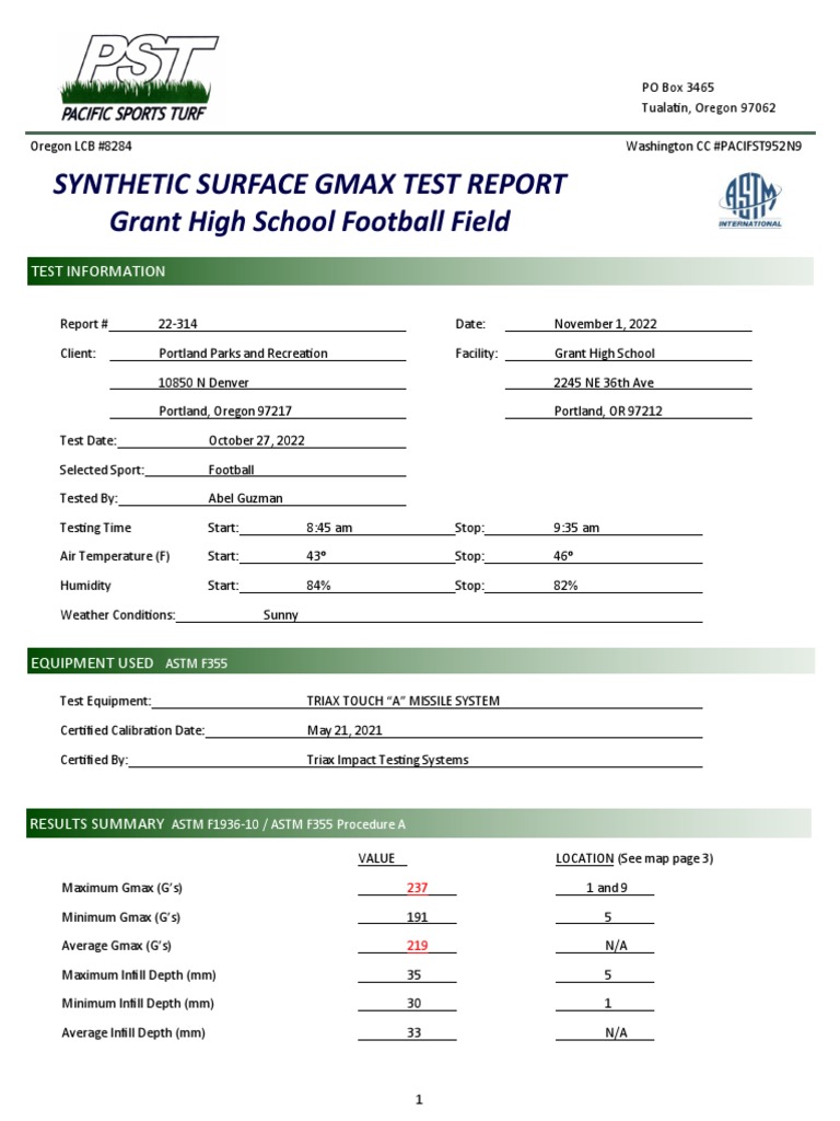 Grant High School Gmax Test Report | PDF