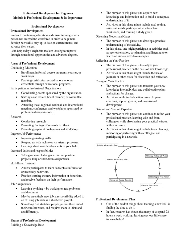 ProfDev Finals Guide | PDF | Career & Growth