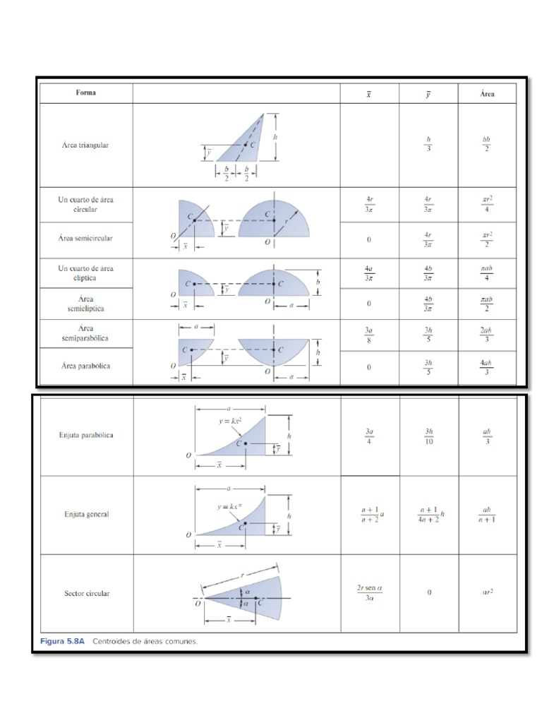 Centroides Formas Comunes | PDF