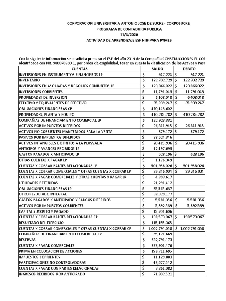 Actividad 2 Esf Consolidado | PDF