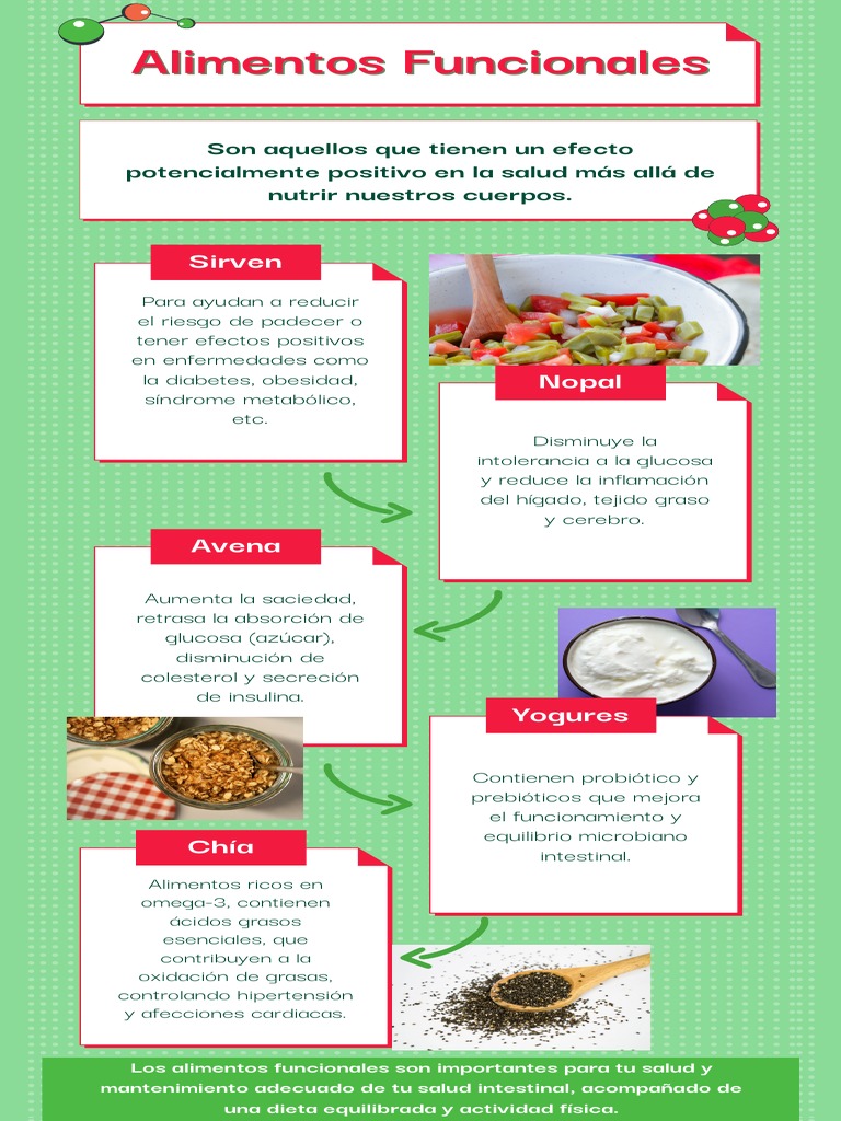 Alimentos Funcionales Infografía DM | PDF | Bienestar