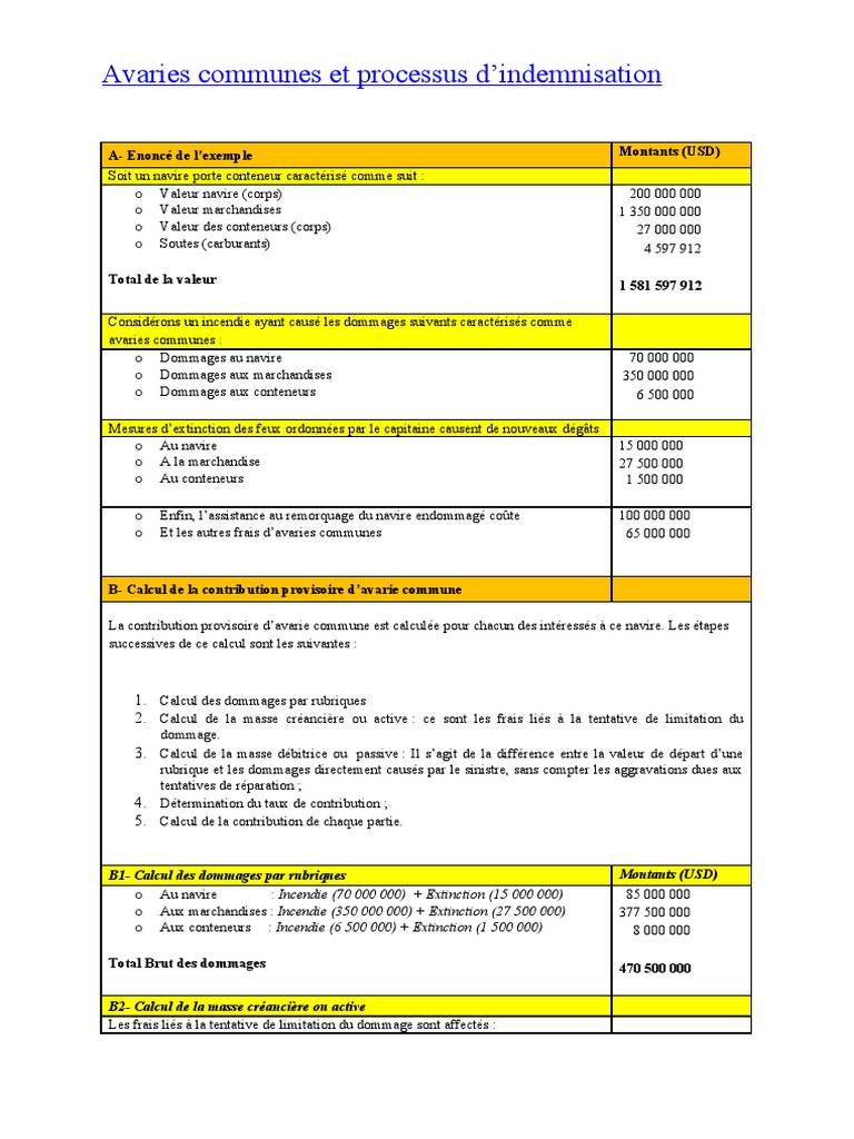 Avaries Communes Et Calcul Des Indemnités | PDF
