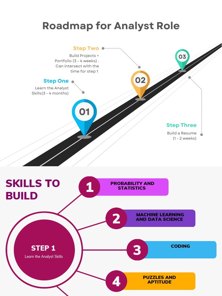 Roadmap_Analytics | PDF