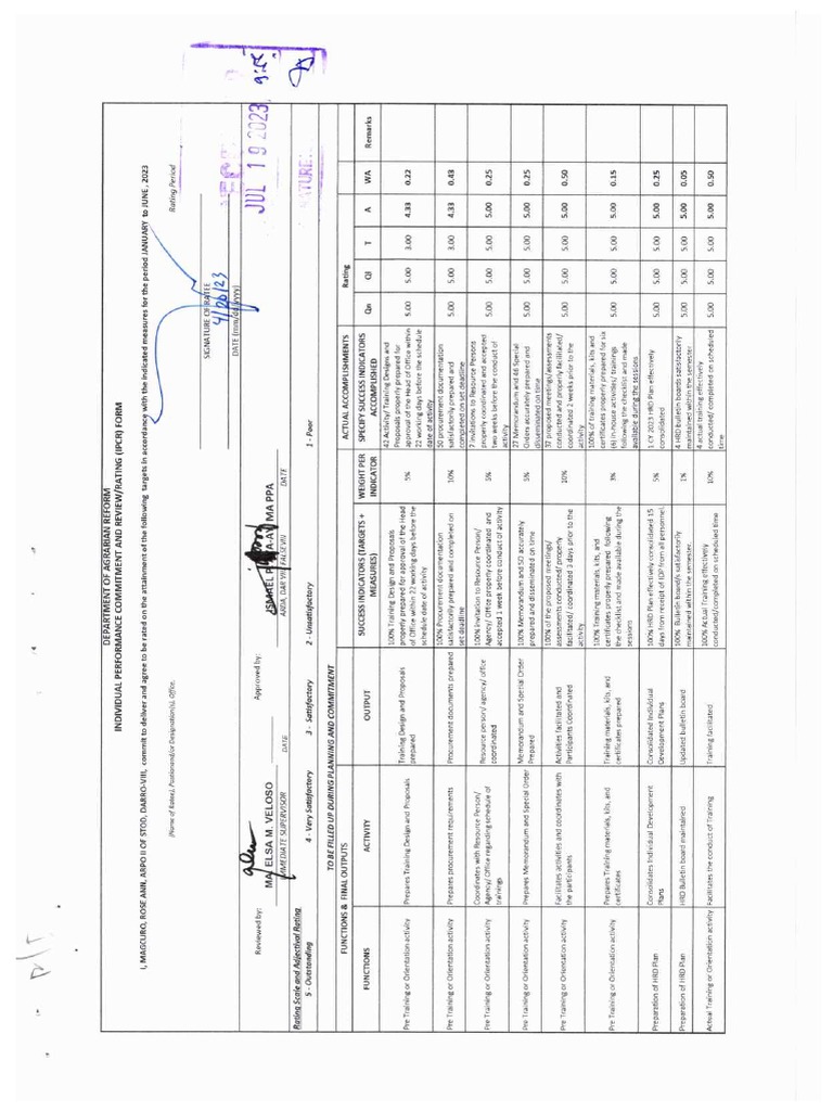 Inday Ipcr Copy | PDF