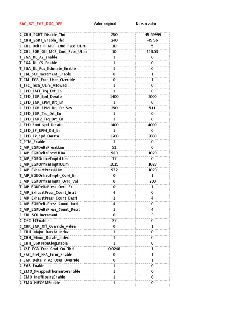 Parametros BAC_871 | PDF