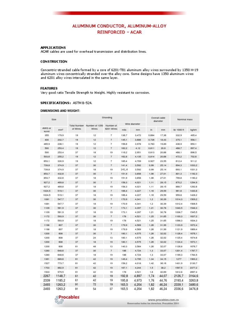 Tablas ACAR 2 | PDF | Wire | Materials
