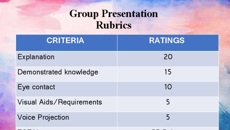 Rubrics For Group Reporting | PDF