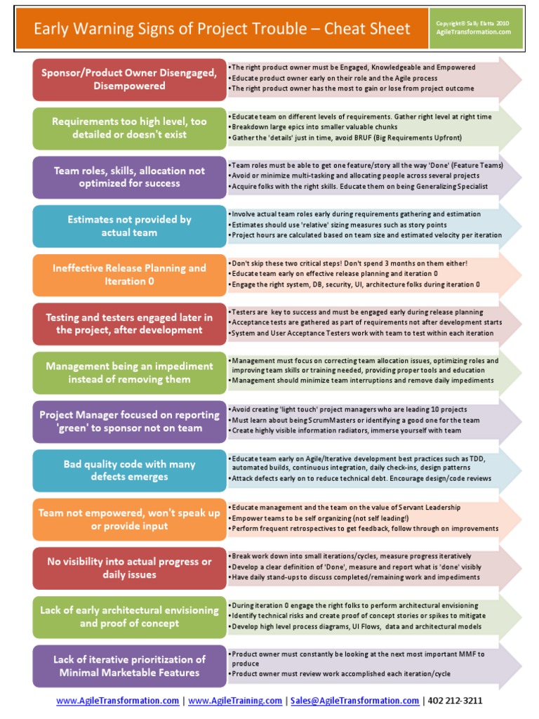 Agile Methodology - Early Warning Signs of Project Trouble | PDF ...