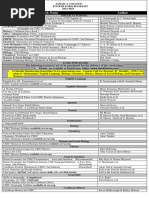 CSEC List of Subjects | PDF