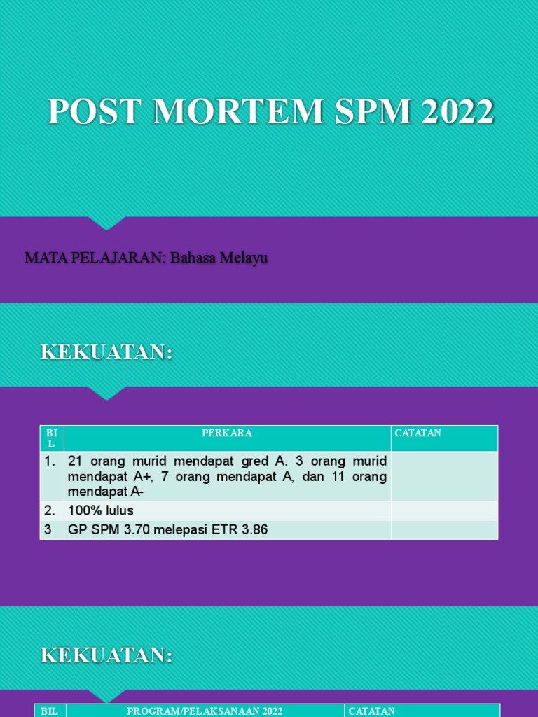 Bahasa Melayu Postmortem Spm 2022 | PDF