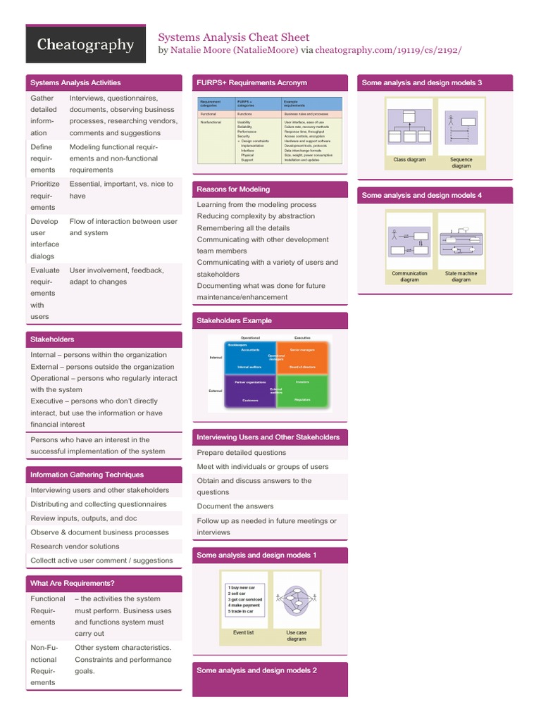 Business Analysis - Systems Analysis Cheat Sheet | PDF