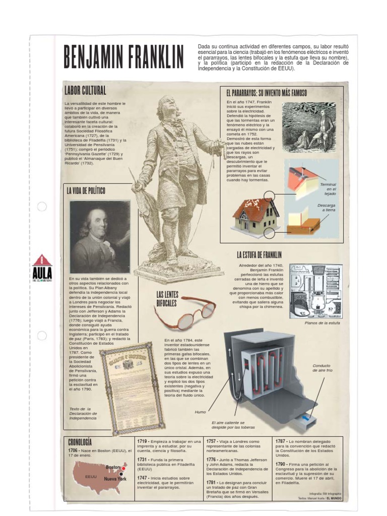 Inventos de Benjamin Franklin | PDF