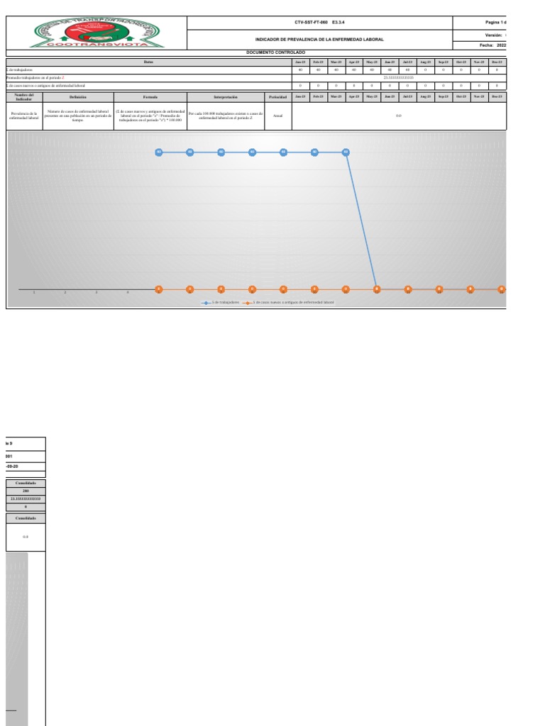 CTV-SST-FT-060 Indicador de Prevalencia de Enfermedad Laboral | PDF