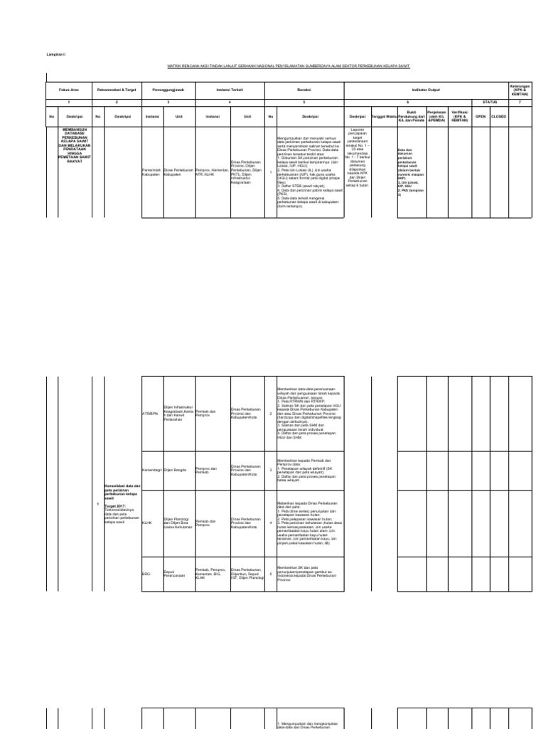 Data Perizinaan PT - Sukses Gemilang Abadi Update 4 Okt | PDF