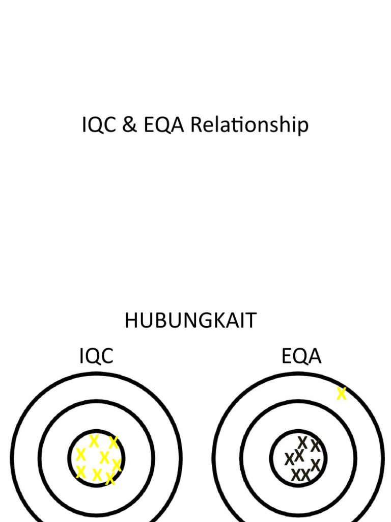 EQA & IQC: Key Differences & Benefits | PDF | Computers