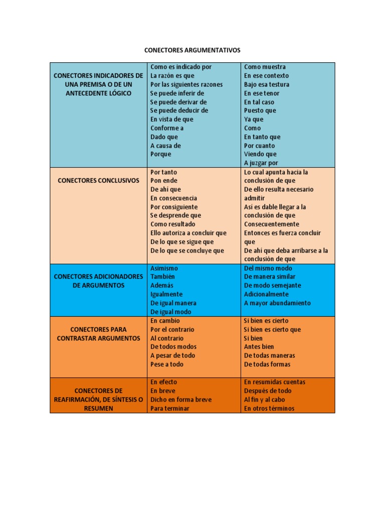 Conectores Argumentativos | PDF