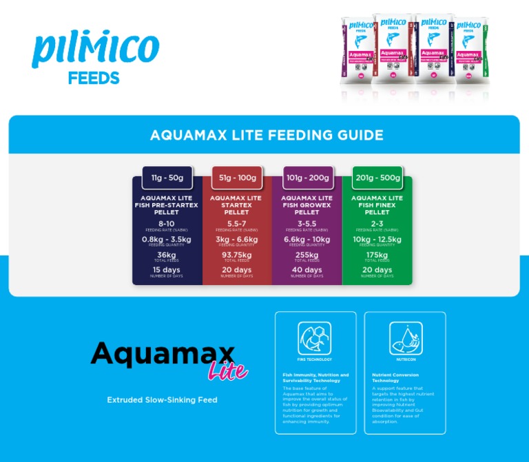 Wp-Content Uploads 2020 08 Feeding-Guide Aquamax-Lite | PDF | Cooking, Food & Wine | Wellness