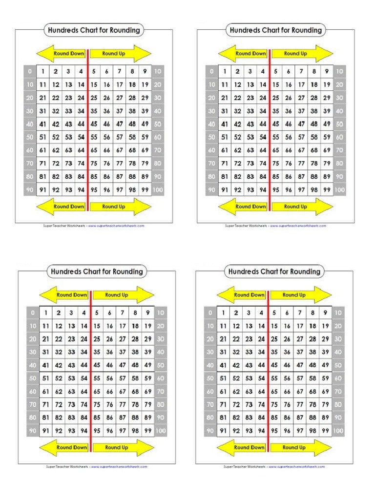 Mini Rounding 100 Chart | PDF