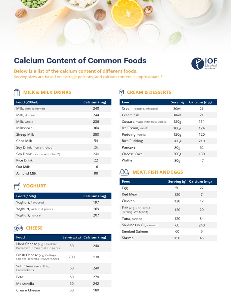Calcium Rich Food List - EN - 1 | PDF