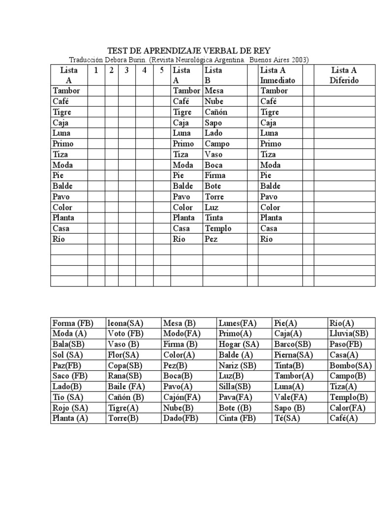 Ravlt Nuevo Burin | PDF