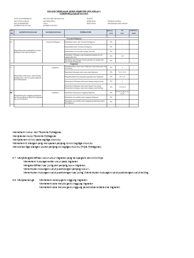 Kisi-Kisi PAS MTK Kelas 7 K13 | PDF