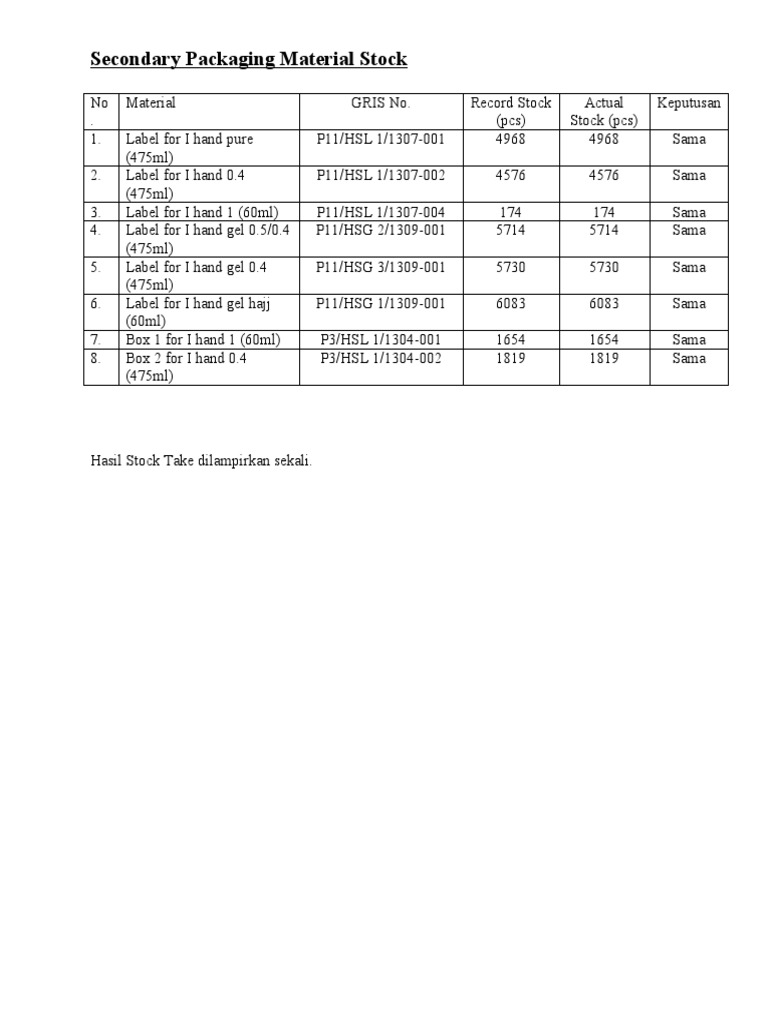 Secondary Packaging Material Stock | PDF