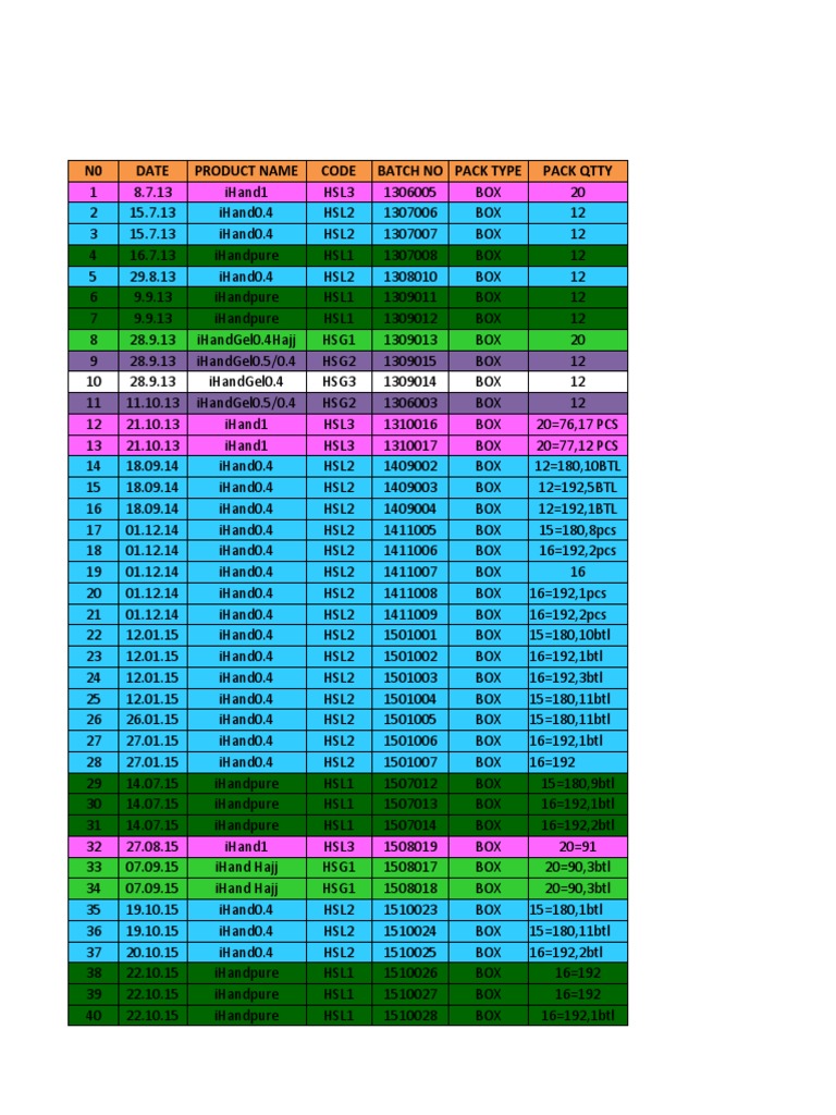 Finish & Packaging | PDF