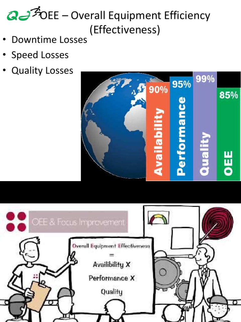 OEE and OLE | PDF | Reliability Engineering | Secondary Sector Of The Economy