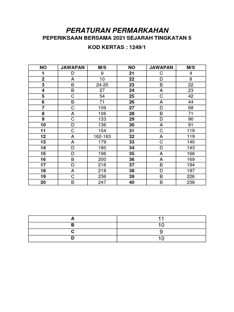 (Skema) k1 Sej Gempur SPM | PDF
