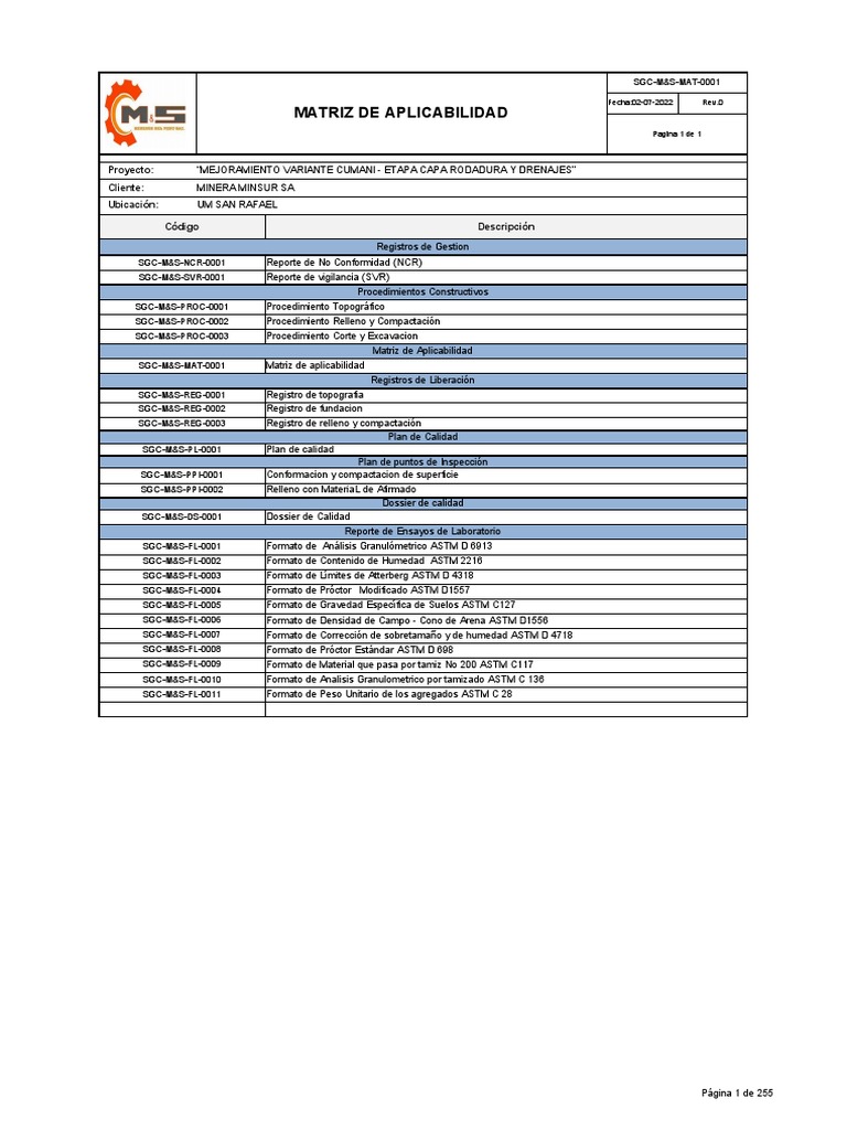 Matriz de Aplicabilidad | PDF