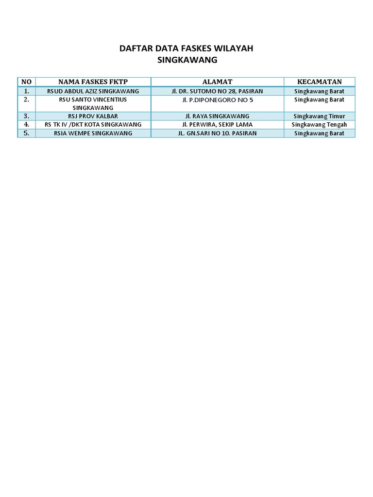 Daftar Faskes Kota Skw.1 | PDF