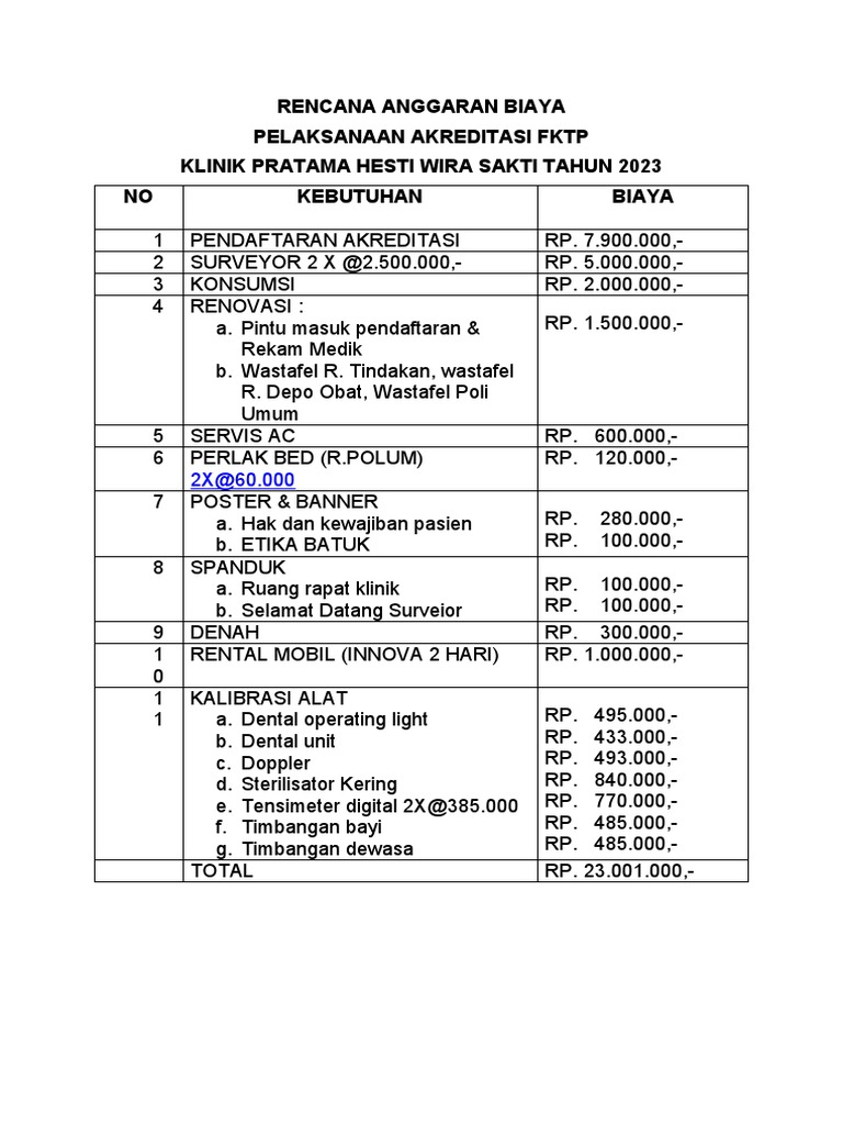 Rencana Anggaran Biaya | PDF