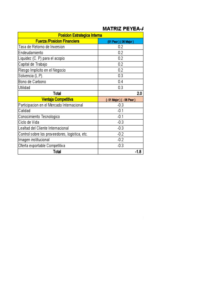 Matriz Peyea Agrofresh | PDF