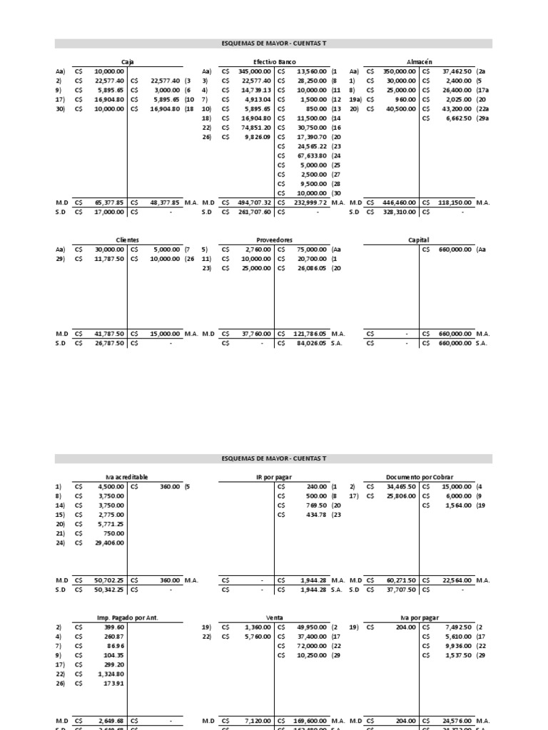 Schémas de comptes T - Résumé financier | PDF