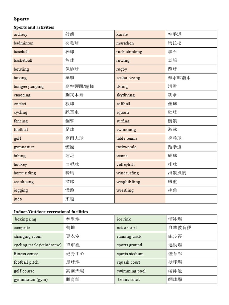 DSE vocabulary | PDF
