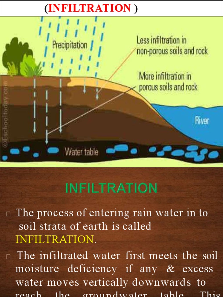 Module 2 Infiltration | PDF