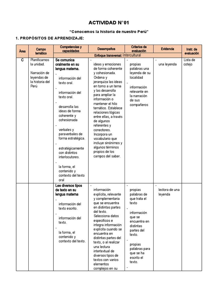 Unidad de Julio - 6to Grado | PDF