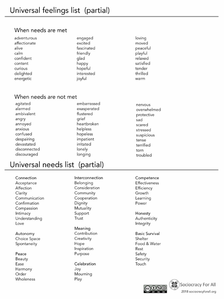 Universal Needs and Feelings List | PDF
